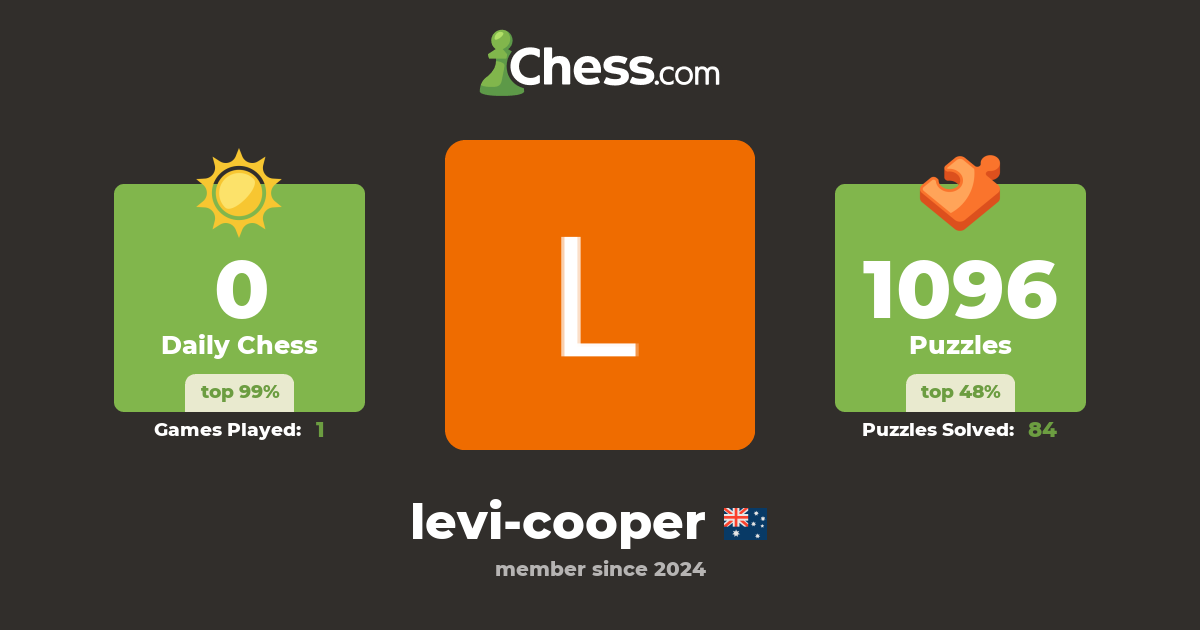 Levi Cooper (levi-cooper) - Chess Profile - Chess.com
