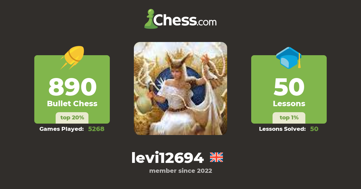 levi (levi12694) - Chess Profile - Chess.com