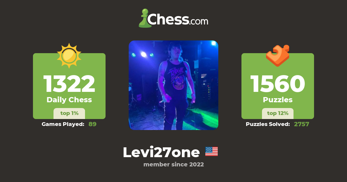 levi Qua (Levi27one) - Chess Profile - Chess.com