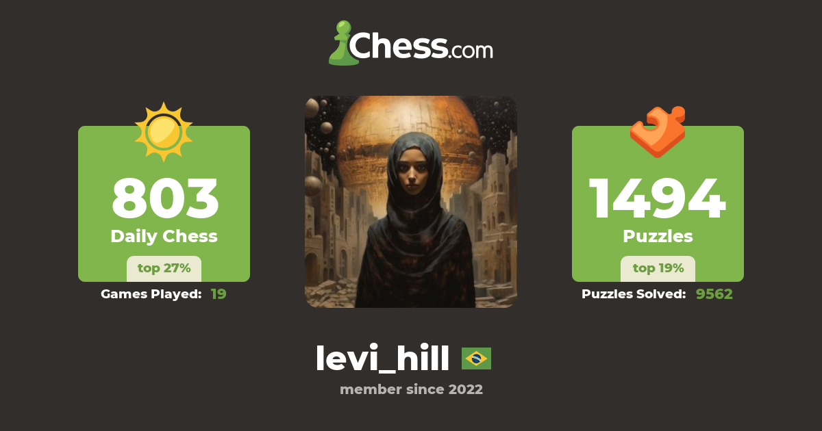 levi_hill - Chess Profile - Chess.com