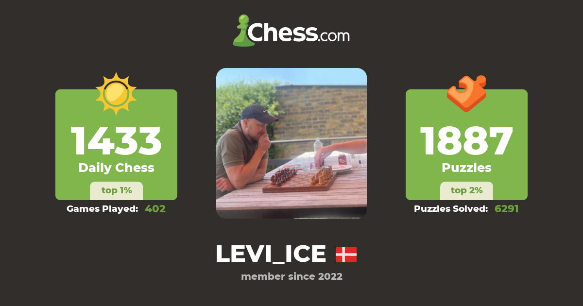 LEVI_ICE - Chess Profile - Chess.com