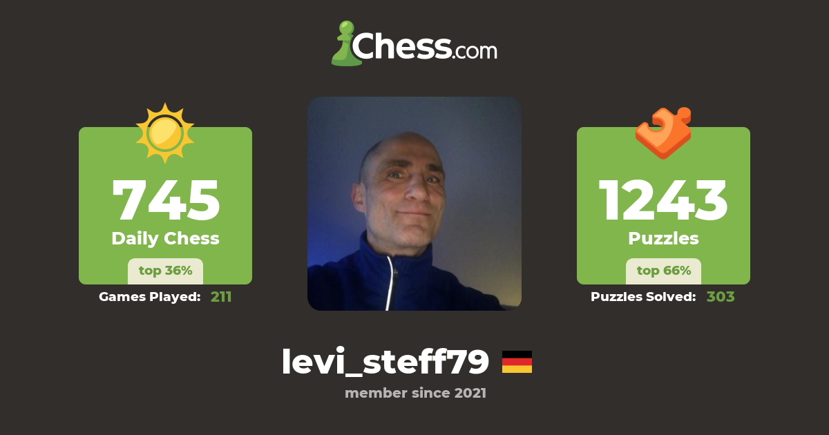 Stefan H. (levi_steff79) - Chess Profile - Chess.com