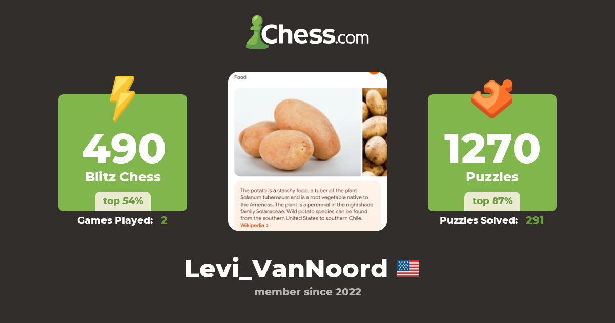 Levi Van Noord(duh) (Levi_VanNoord) - Chess Profile - Chess.com