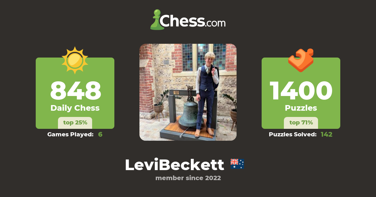Levi Beckett (LeviBeckett) - Chess Profile - Chess.com