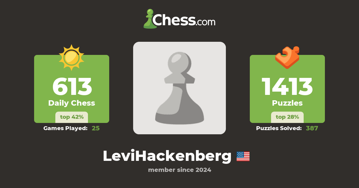 Levi Hackenberg (LeviHackenberg) - Chess Profile - Chess.com