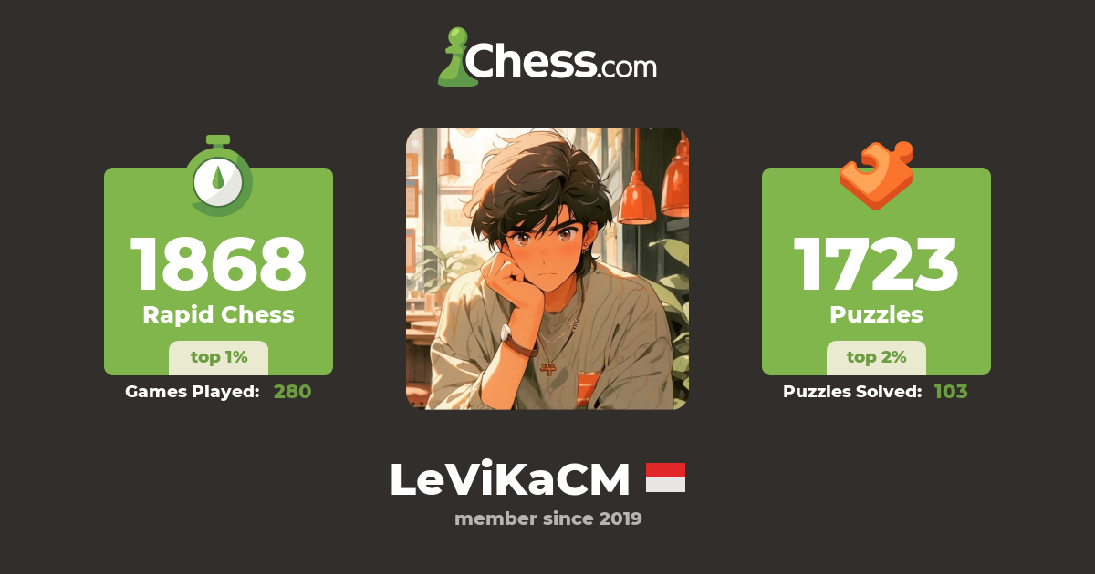 Yung'Lee (LeViKaCM) - Chess Profile - Chess.com