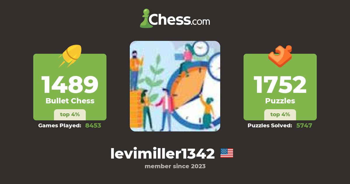 levi miller (levimiller1342) - Chess Profile - Chess.com