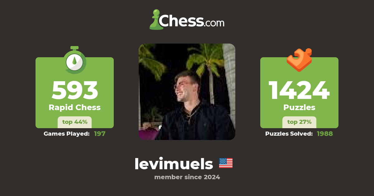 Levi Mueller (levimuels) - Chess Profile - Chess.com