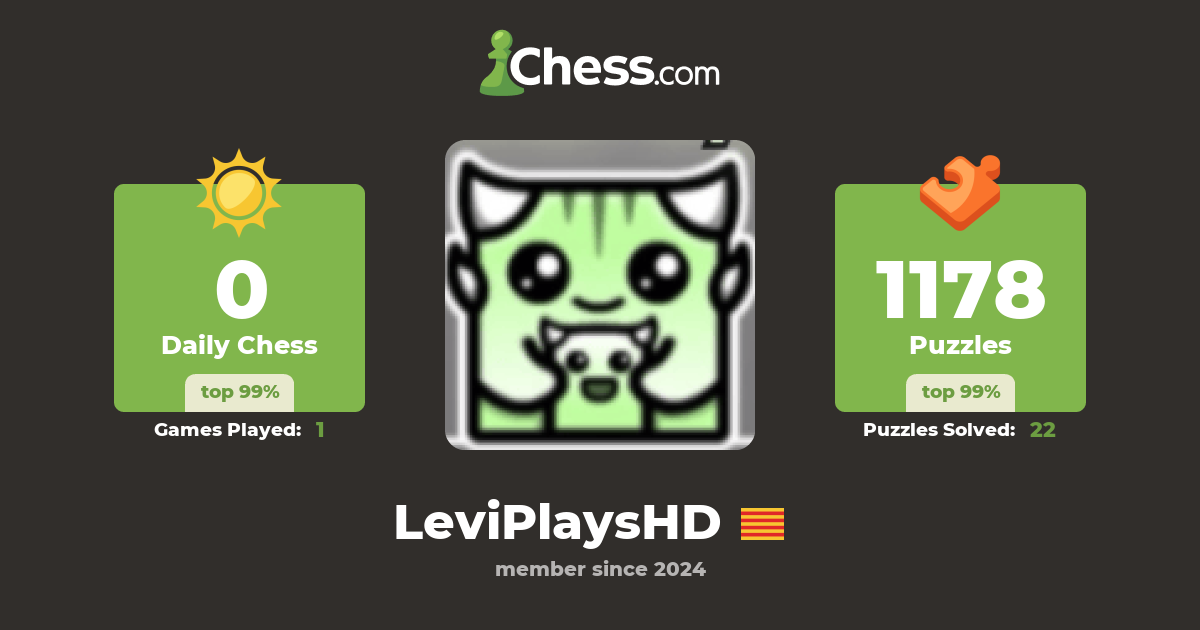 Levi Marchal (LeviPlaysHD) - Chess Profile - Chess.com
