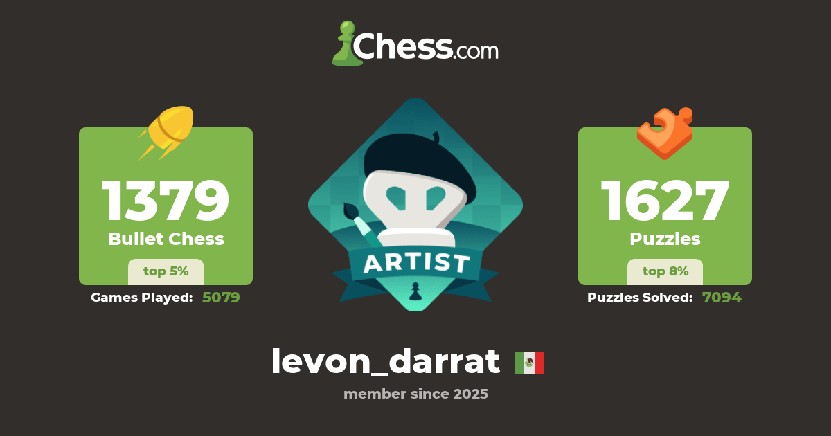 ARTIST!! (levon_darrat) - Chess Profile - Chess.com
