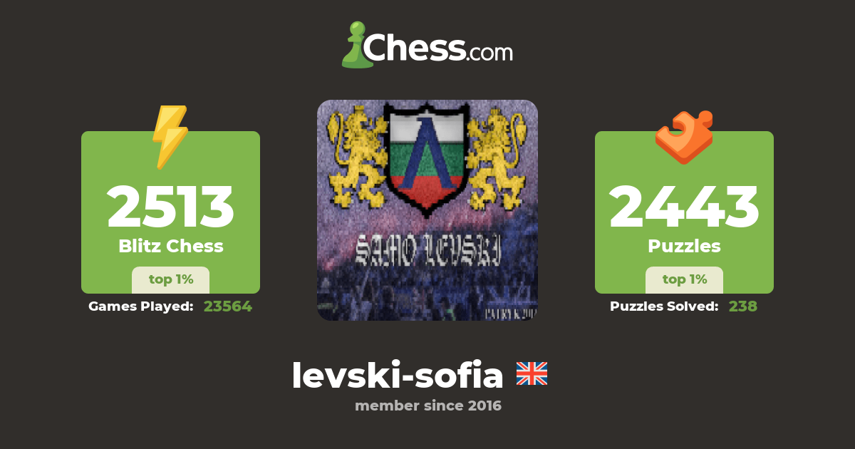 IM Plamen Mladenov (levski-sofia) - Chess Profile - Chess.com