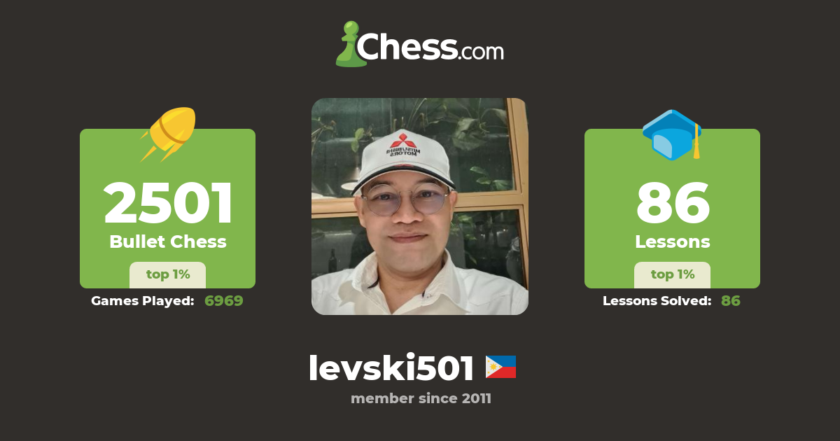 Levi Mercado (levski501) - Chess Profile - Chess.com