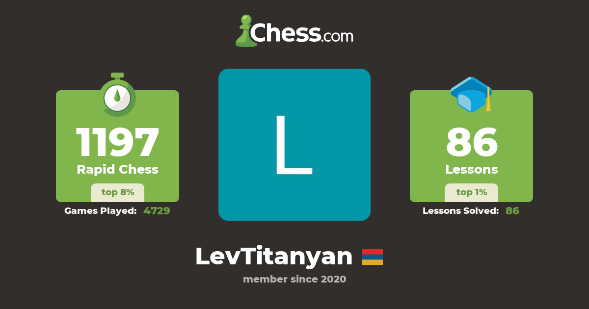 Lev Titanyan (LevTitanyan) - Chess Profile - Chess.com