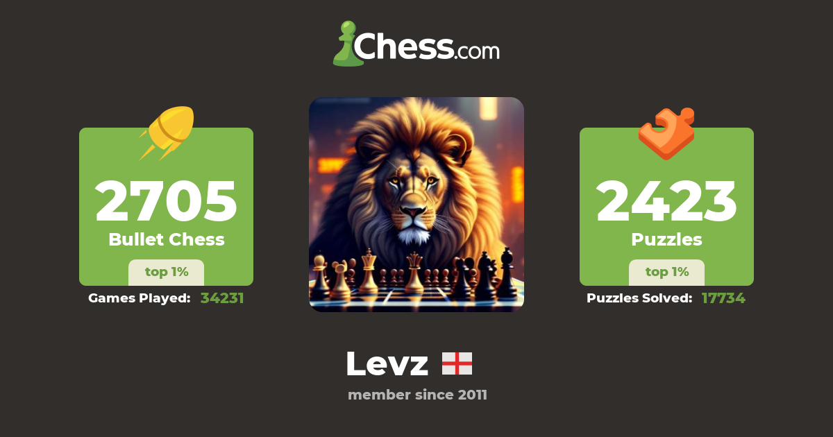 Jason Leverett (Levz) - Chess Profile - Chess.com