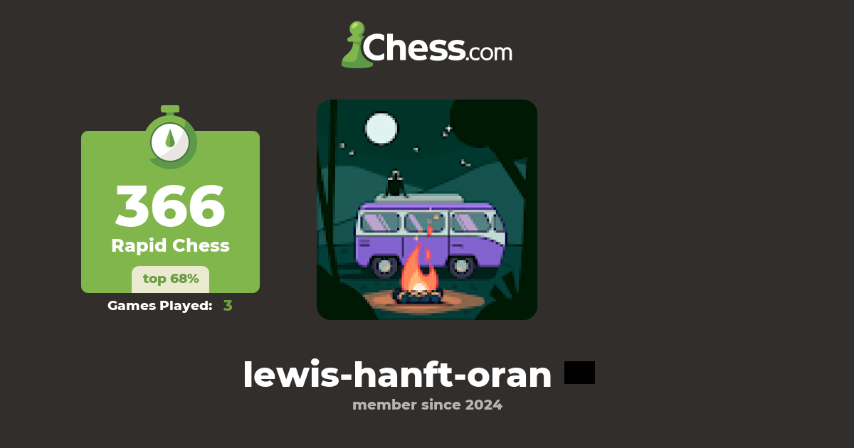 Drew Hanft (lewis-hanft-oran) - Chess Profile - Chess.com