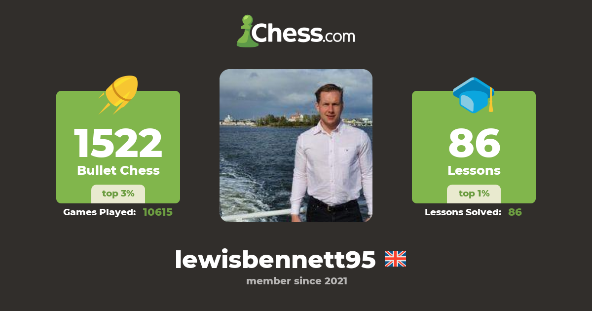 Lewis Bennett (lewisbennett95) - Chess Profile - Chess.com