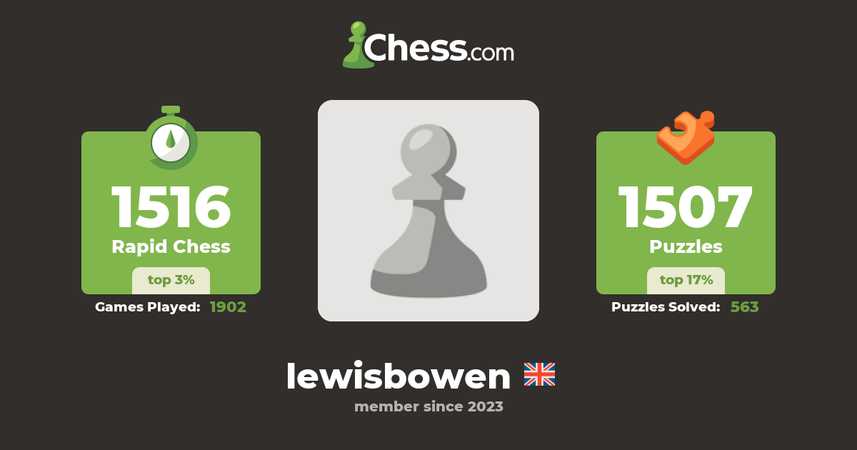 lewisbowen - Chess Profile - Chess.com