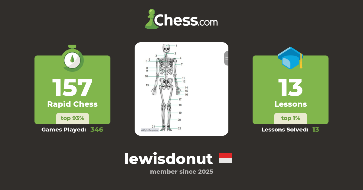 Fauzi Zainius (lewisdonut) - Chess Profile - Chess.com