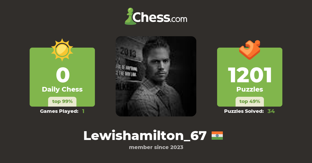 aneesh (Lewishamilton_67) - Chess Profile - Chess.com