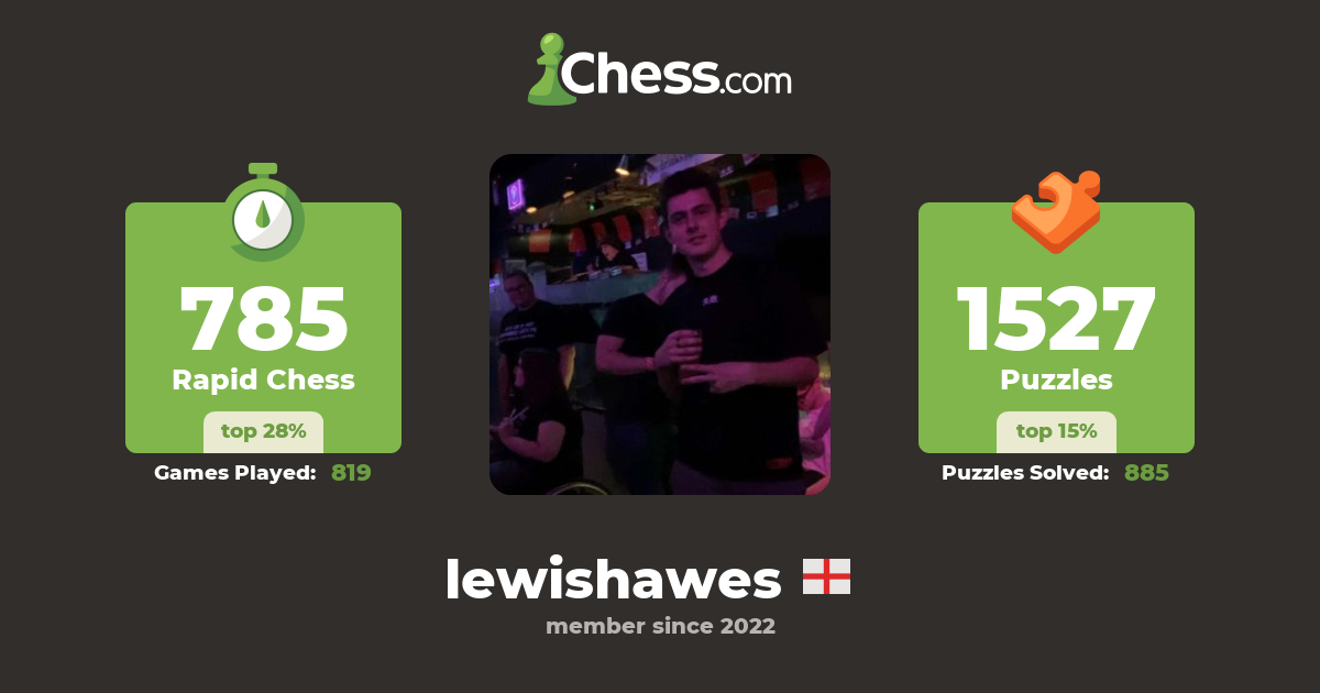 lewishawes - Chess Profile - Chess.com