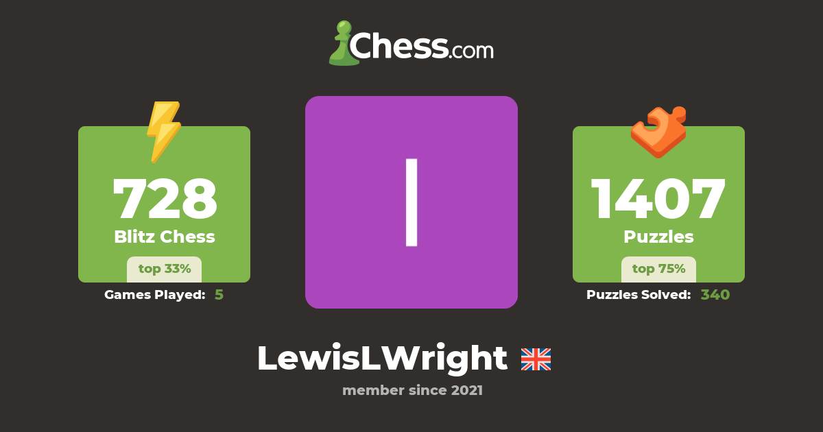 lewis wright (LewisLWright) - Chess Profile - Chess.com