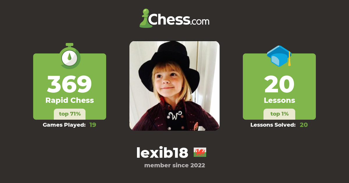 Lexi Bennetta (lexib18) - Chess Profile - Chess.com