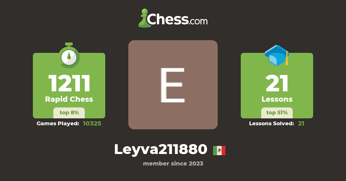 Ever Leyva (Leyva211880) - Chess Profile - Chess.com