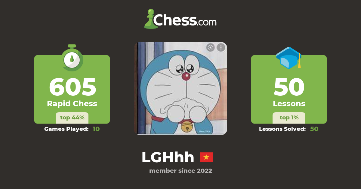 LGHhh - Chess Profile - Chess.com