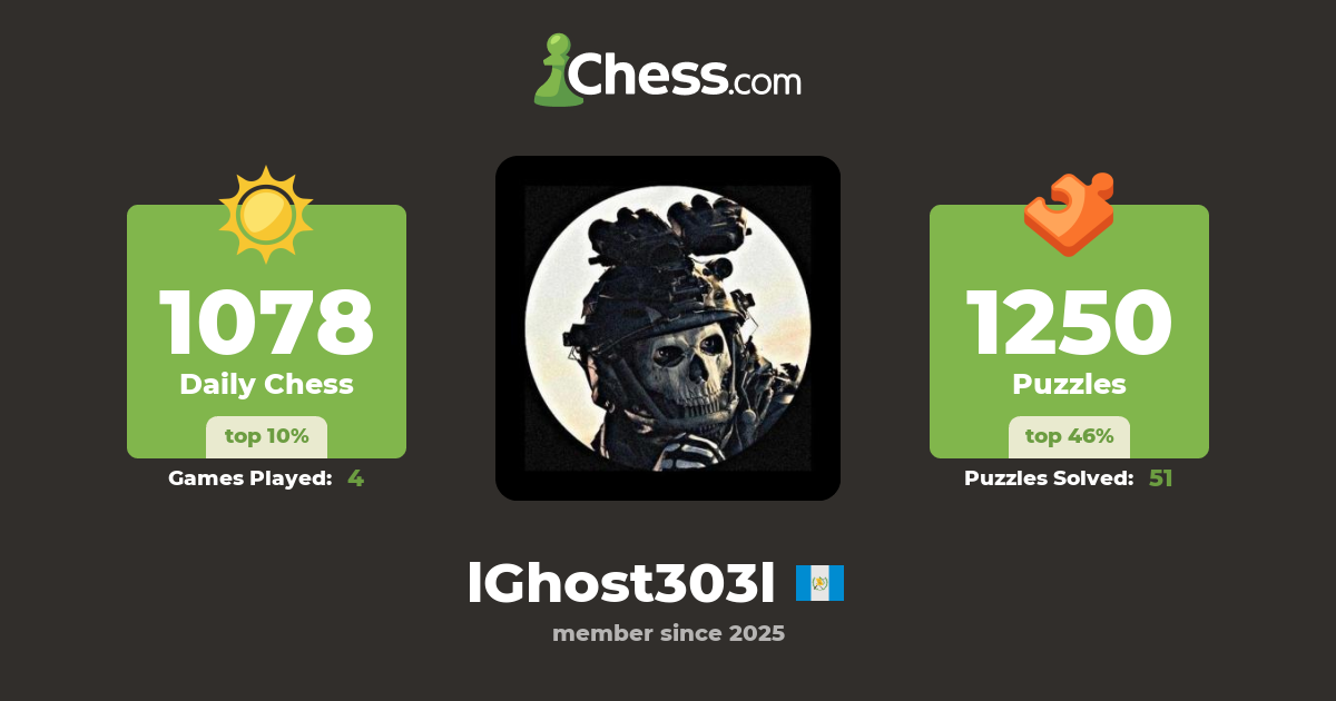 𝐏𝐡𝐚𝐧𝐭𝐨𝐦 𝐇𝐚𝐰𝐤 (lGhost303l) - Chess Profile - Chess.com