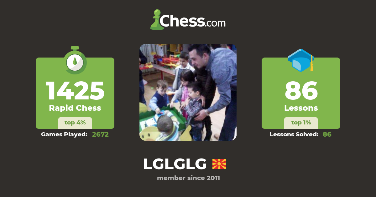 LG LG (LGLGLG) - Chess Profile - Chess.com