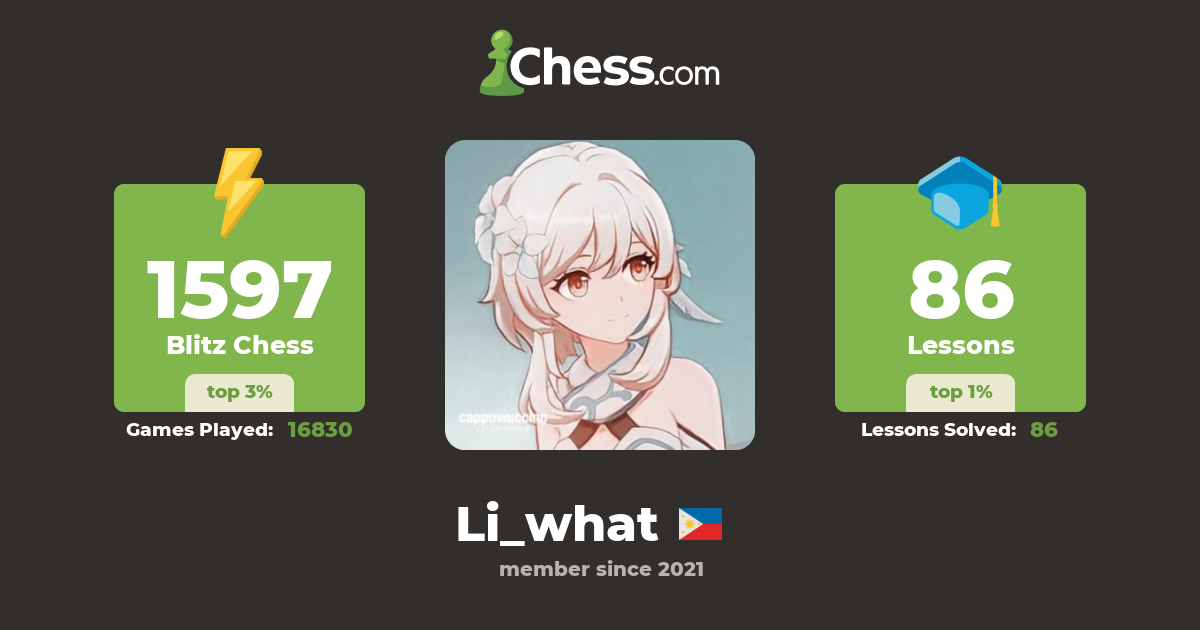 Lɪʟʏ Hᴀɪᴛᴀɴɪ (Li_what) - Chess Profile - Chess.com