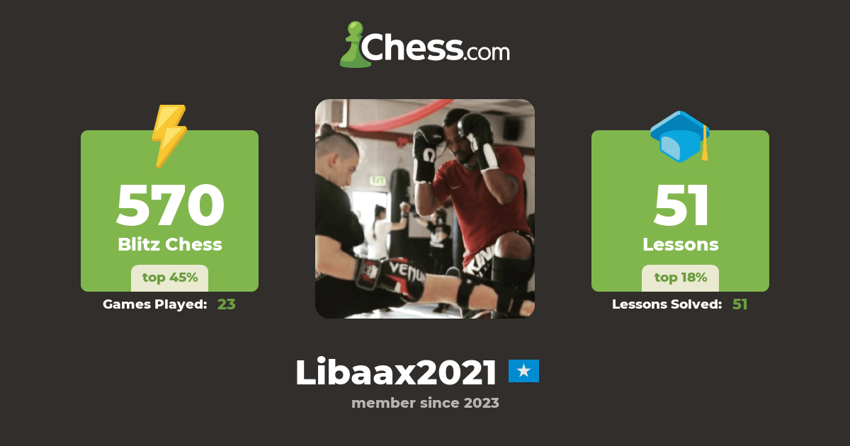 Libaax2021 - Chess Profile - Chess.com