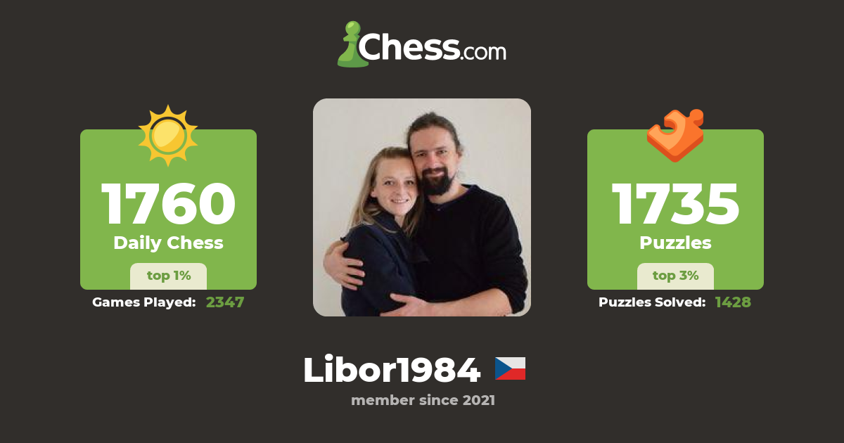 Libor Ustohal (Libor1984) - Chess Profile - Chess.com