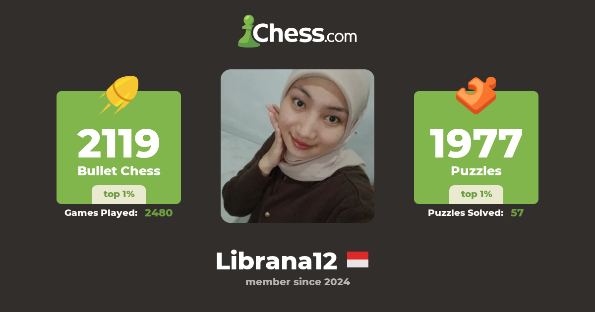 Librana12 - Chess Profile - Chess.com