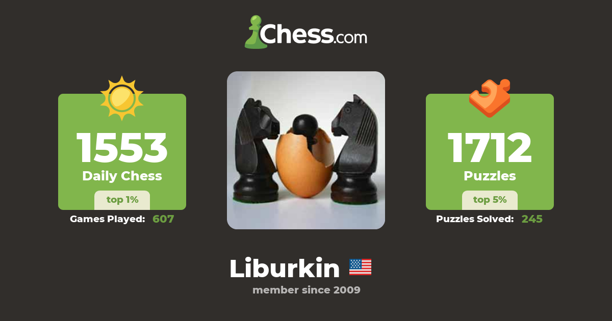 Tim Truax (Liburkin) - Chess Profile - Chess.com