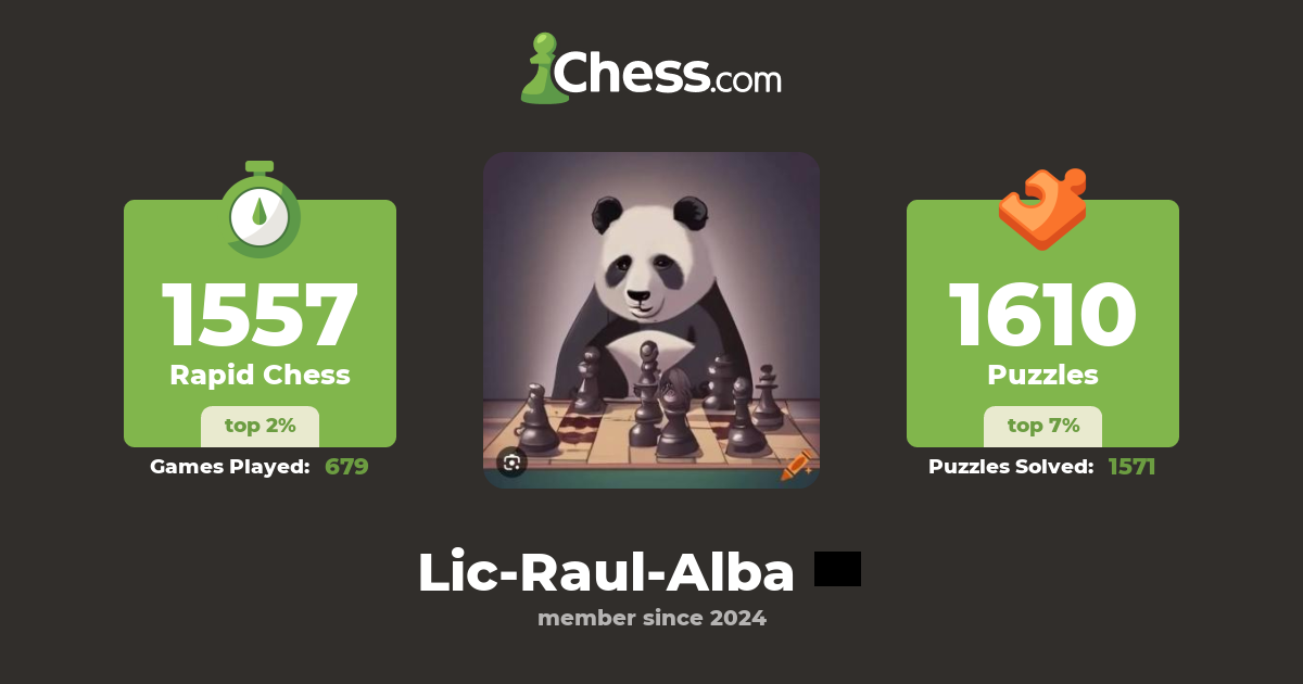 Lic-Raul-Alba - Chess Profile - Chess.com