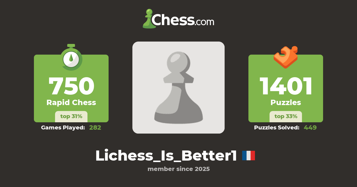 Lichess_Is_Better1 - Chess Profile - Chess.com