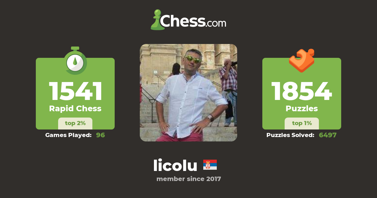 Branko Lukic (licolu) - Chess Profile - Chess.com