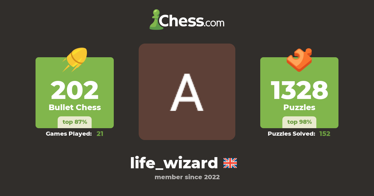 Ahmad Ghounay (life_wizard) - Chess Profile - Chess.com