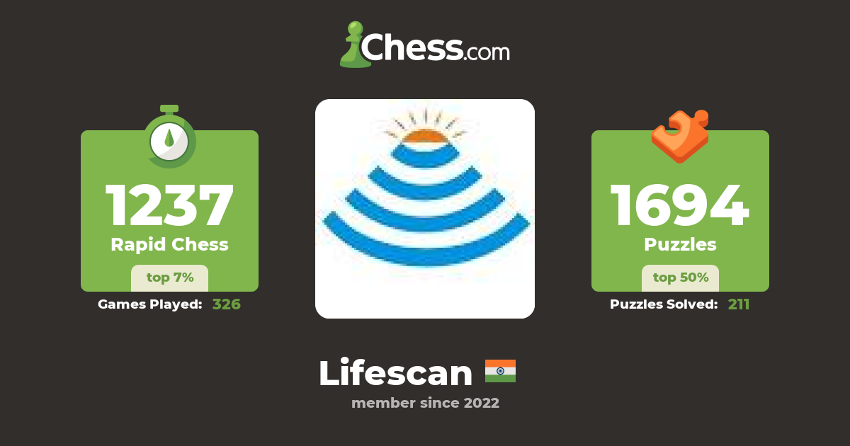 Lifescan Nizamabad (Lifescan) - Chess Profile - Chess.com