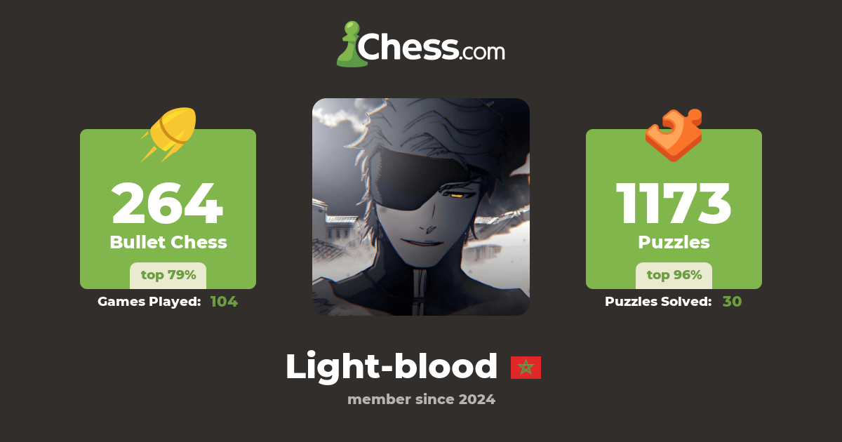 Mohamed Atifi (Light-blood) - Chess Profile - Chess.com