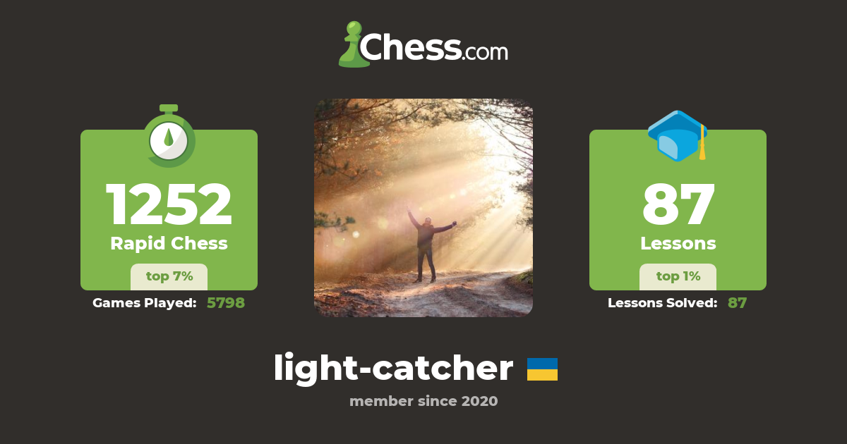 Ігор Васькевич (light-catcher) - Chess Profile - Chess.com
