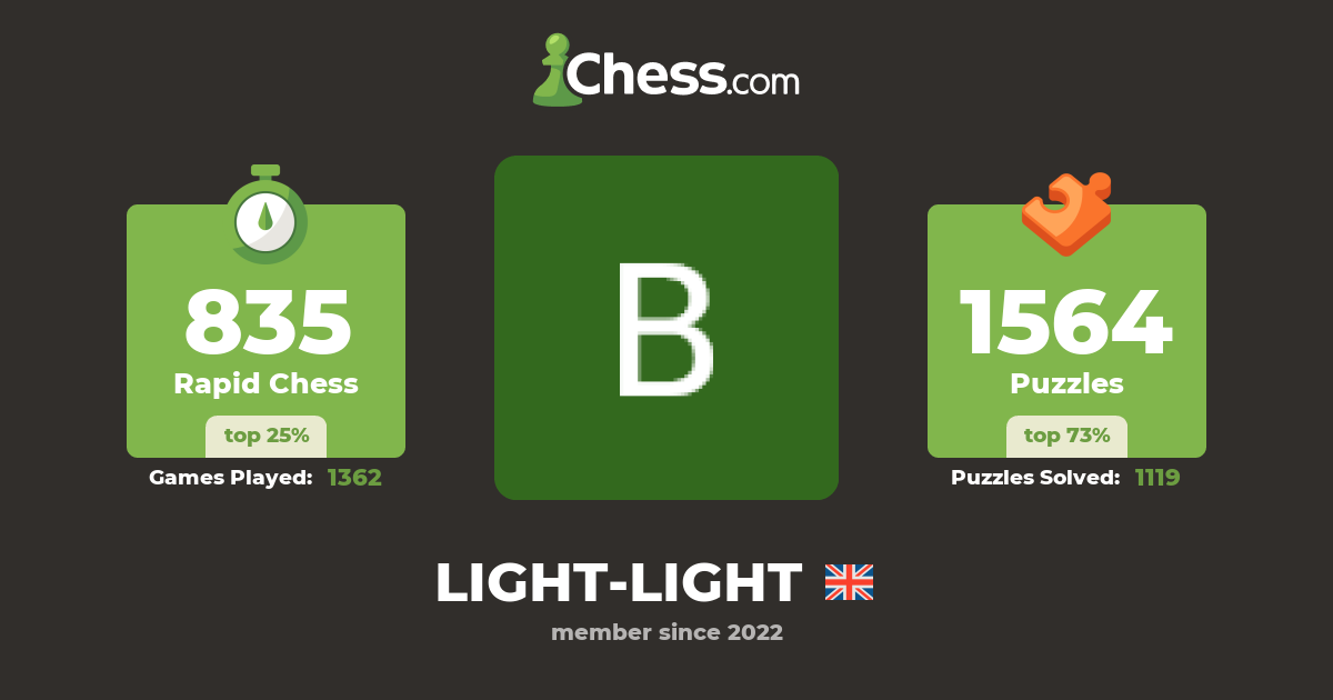 Boxuan Wang (LIGHT-LIGHT) - Chess Profile - Chess.com