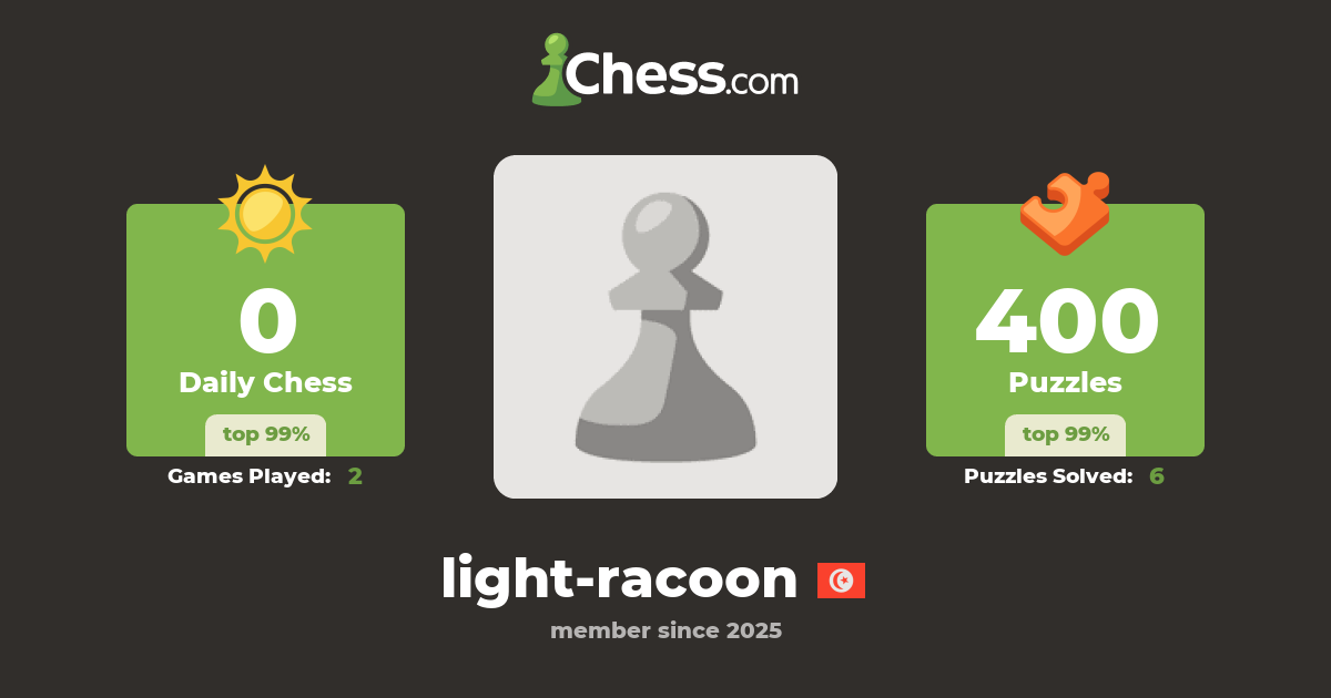 Ahmed Farhati (light-racoon) - Chess Profile - Chess.com