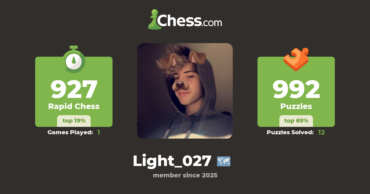 Light yagami (Light_027) - Chess Profile - Chess.com