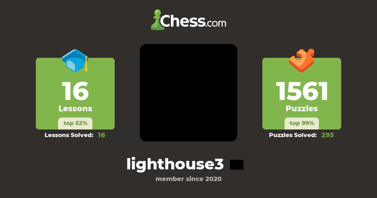 lighthouse3 - Chess Profile - Chess.com
