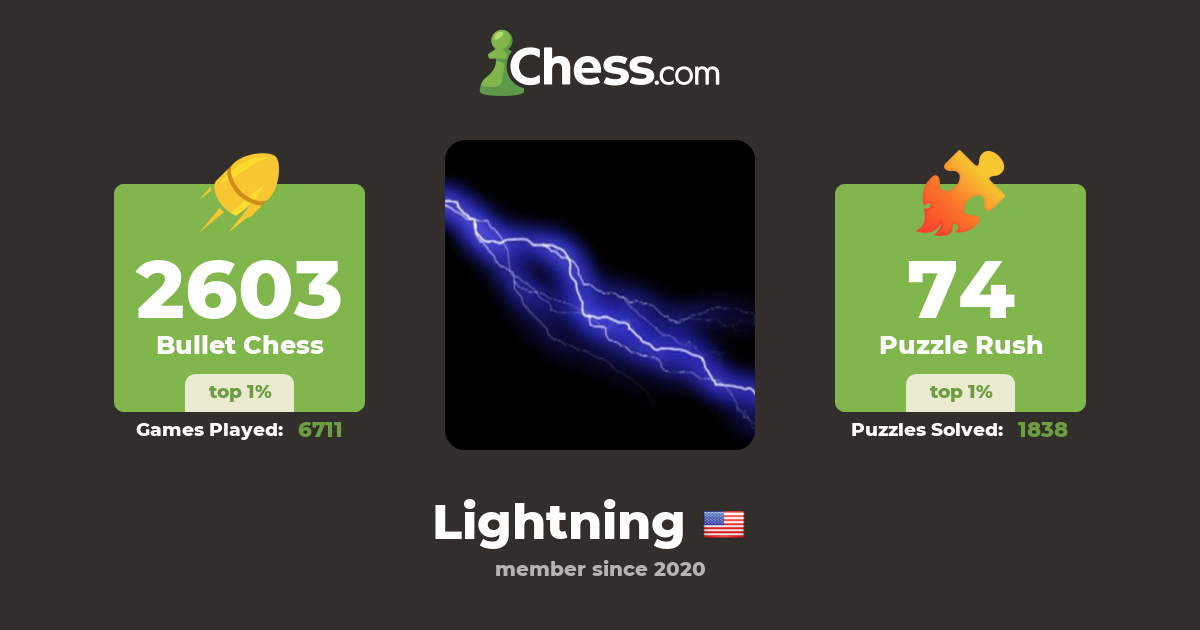 Lightning - Chess Profile - Chess.com Lightning - Chess Profile - Chess.com