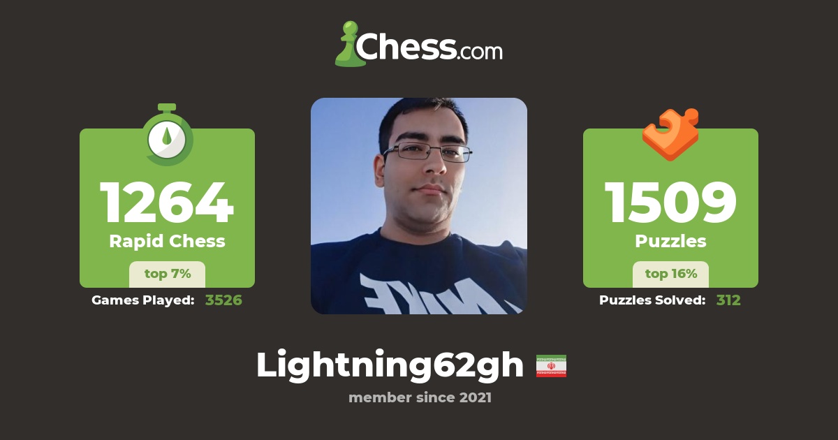 Lightning62gh - Chess Profile - Chess.com