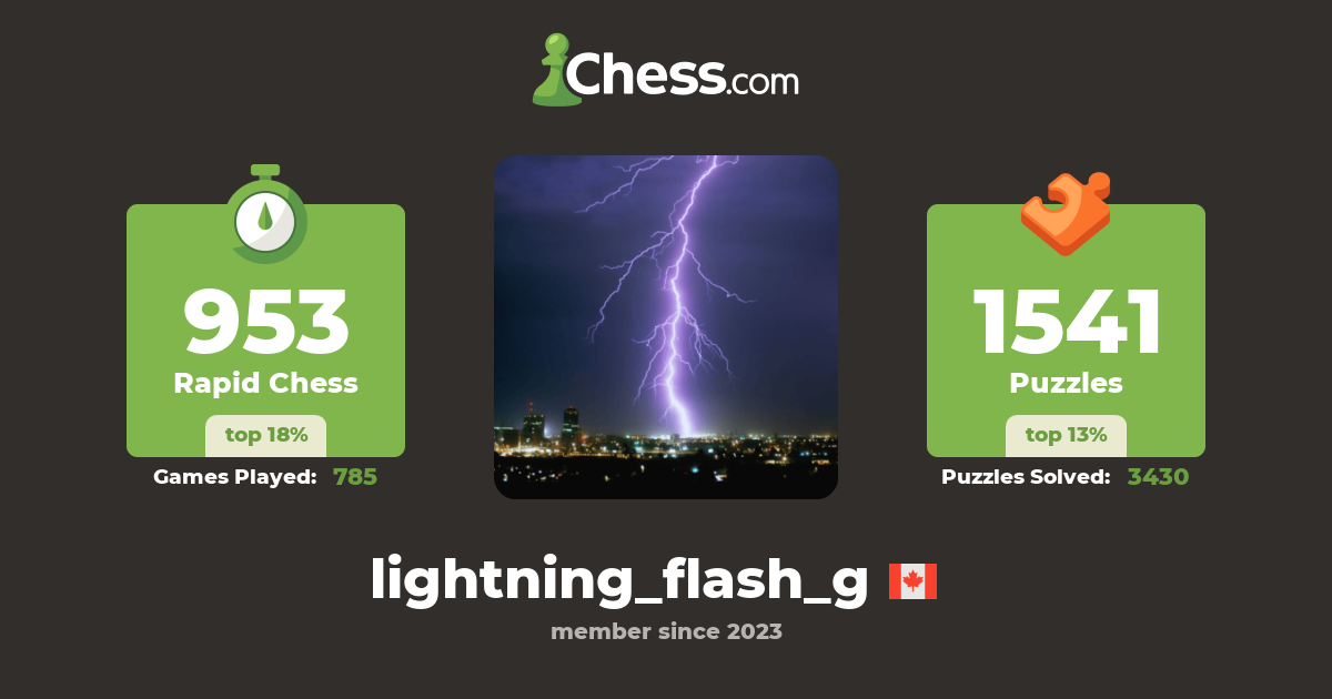 lightning_flash_g - Chess Profile - Chess.com