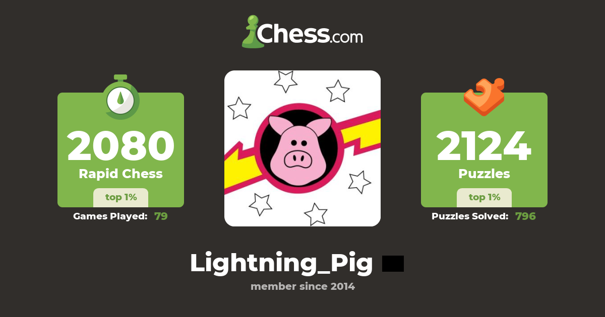 WCM Marissa Li (Lightning_Pig) - Chess Profile - Chess.com